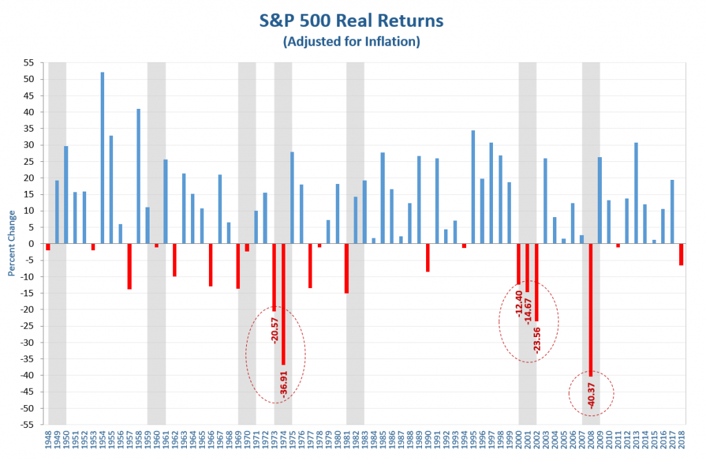 Real Returns Are Most Important - Financial Advisors