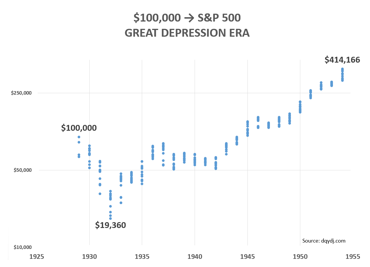 Financial Frontier - Financial Advisors